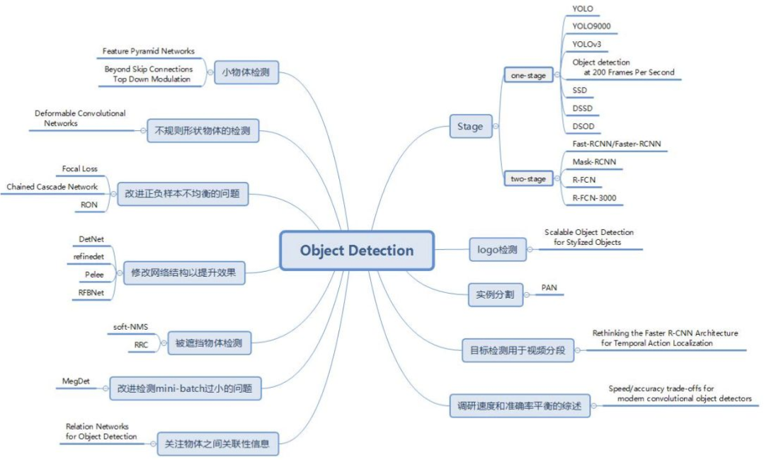 11 算法概述 Spotbot Workshop